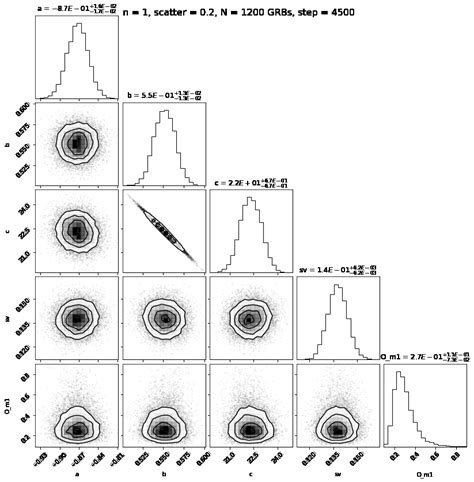 Upper Panel The Simulation Of 1000 Grbs According To The Fundamental Download Scientific
