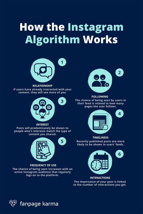 How The Instagram Algorithm Works Instagram Algorithm Social Media Management Services