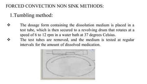 Alternative Methods Of Dissolution Testing And Meeting Dissolution