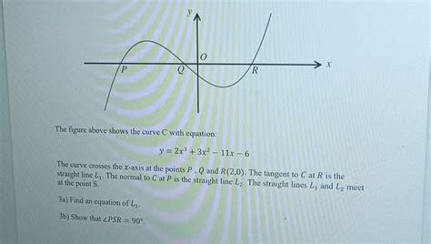 Solved The Figure Above Shows The Curve C With Equation Chegg