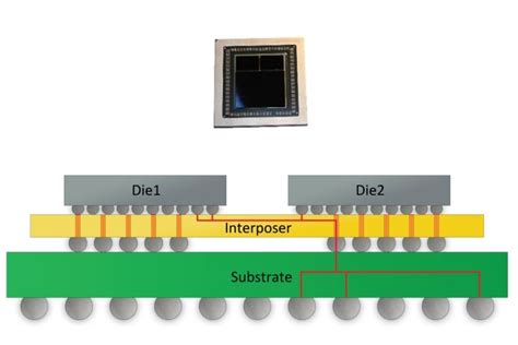 Chiplet On Linkedin Packaging Chiplet Semiconductor