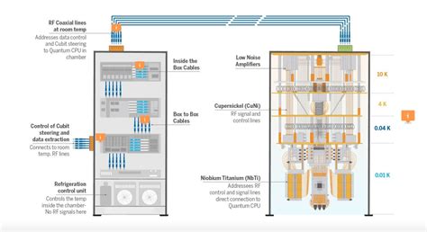 Quantum Computing