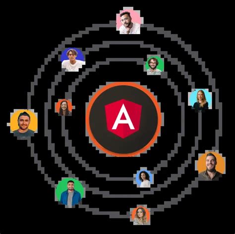 Hire Angularjs Developers Angular Developers