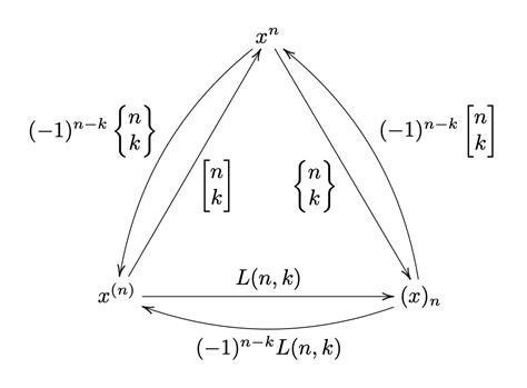 Table Of Contents How To Make A Diagram Like This In LaTeX TeX LaTeX Stack Exchange