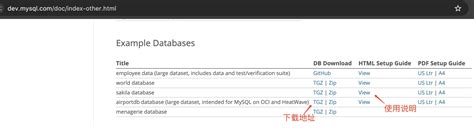 mysql 示例数据库大全 mysql技术 博客园