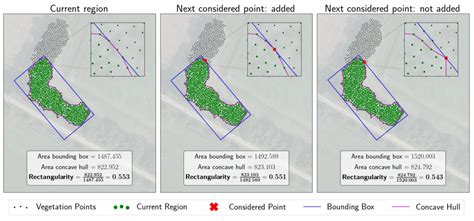Remote Sensing Free Full Text Identification Of Linear Vegetation Elements In A Rural
