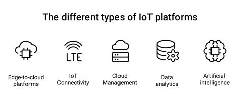 Iot Platforms Compared Which One Is Right For Your Project Iot