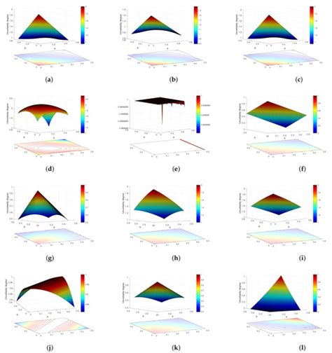 Entropy Special Issue Recent Progress Of Deng Entropy