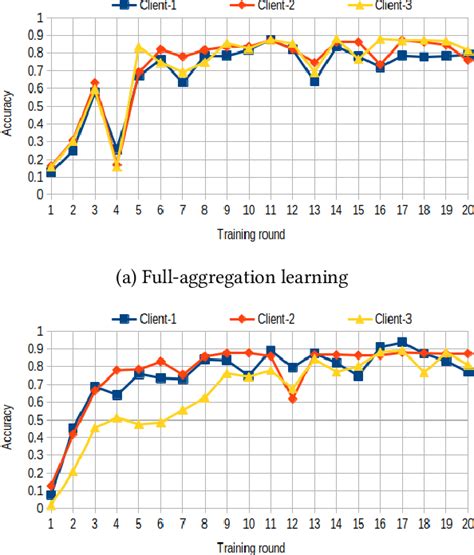 Figure 1 From Symbolic Analysis Meets Federated Learning To Enhance Malware Identifier