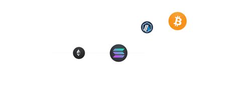 cross chain decentralised swaps with excellent pricing