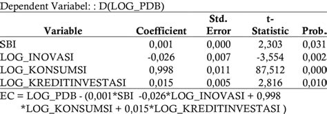 Estimation Of The Long Term Equation Download Scientific Diagram