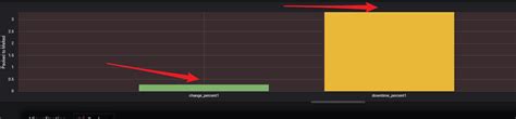 Any Way To Show Values On Graphs Time Series Panel Grafana Labs Community Forums