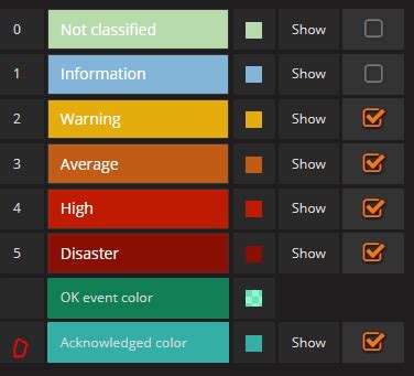 Assigning Severity To Acknowledged Alerts Issue Grafana Grafana Zabbix Github