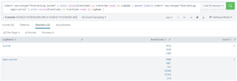 Append Command In Splunk Lognalytics