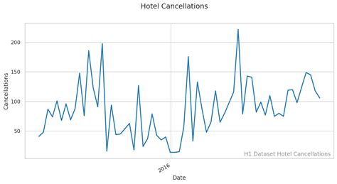 Facebook Prophet For Time Series Forecasting In Python Artofit