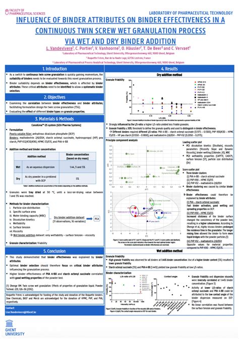 Influence Of Binder Attributes On Binder Effectiveness In A Continuous Twin Screw Wet