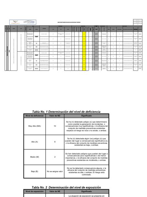 F Mip 003 Matriz De Identificación De Peligros Pdf Soldadura Construcción