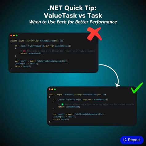 𝗔 𝗦𝗺𝗮𝗹𝗹 𝗧𝗶𝗽 𝘁𝗼 𝗢𝗽𝘁𝗶𝗺𝗶𝘇𝗲 𝗔𝘀𝘆𝗻𝗰 𝗠𝗲𝘁𝗵𝗼𝗱𝘀 𝗶𝗻 𝗡𝗘𝗧 Alexandre Germano Souza