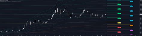 anchored vwap and standard deviations — indicator by rumpypumpydumpy