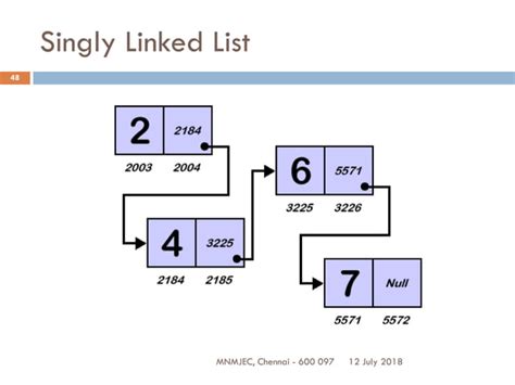 Unit I Linear Data Structures List Pdf