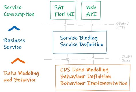 Discovering Abap Knowledge Base For Sap Abap Developers
