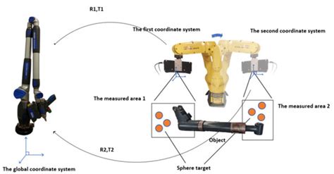 Sensors Free Full Text Improved Ransac Point Cloud Spherical Target Detection And Parameter