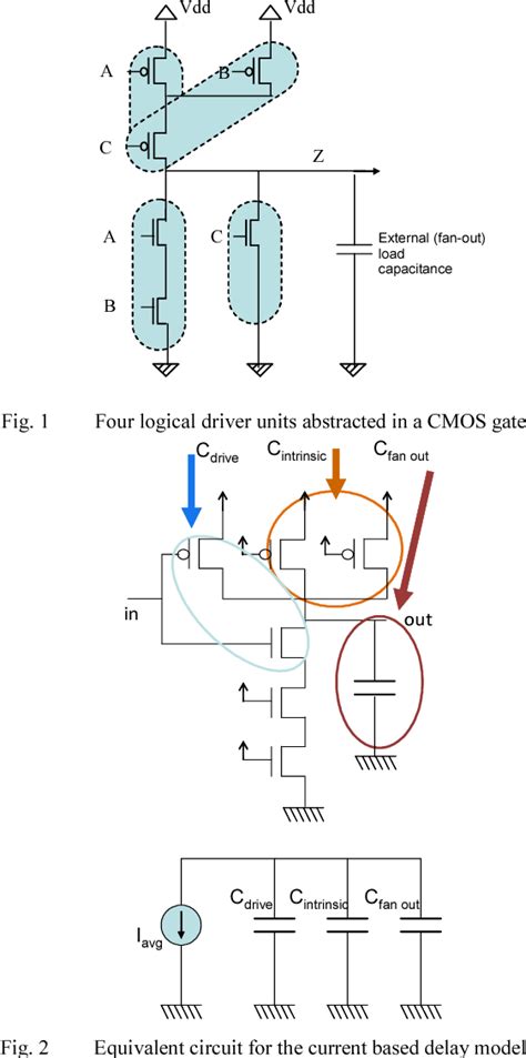 Figure 1 From A Delay Model Allowing Nano Cmos Standard Cells Statistical Simulation At The