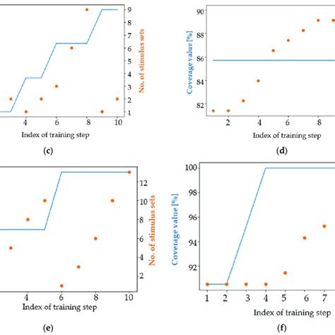 Differences Between Versions Of Genetic Algorithm Implementations