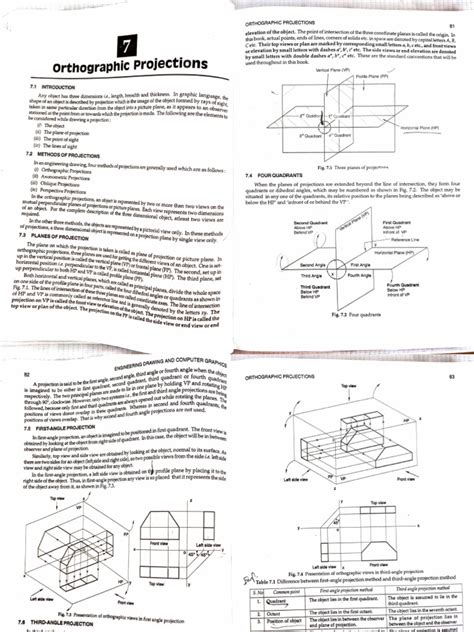 Unit 2 Orthographic Projections Pdf Cartesian Coordinate System Euclidean Geometry