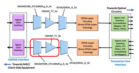 Otn Lesson 10 Video 6n Sierra Hardware Designs Blog
