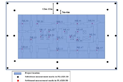 Subsidence Measurement Locations Download Scientific Diagram