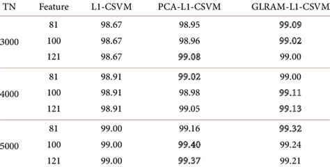 Average Test Accuracy About MNIST Data Download Scientific Diagram
