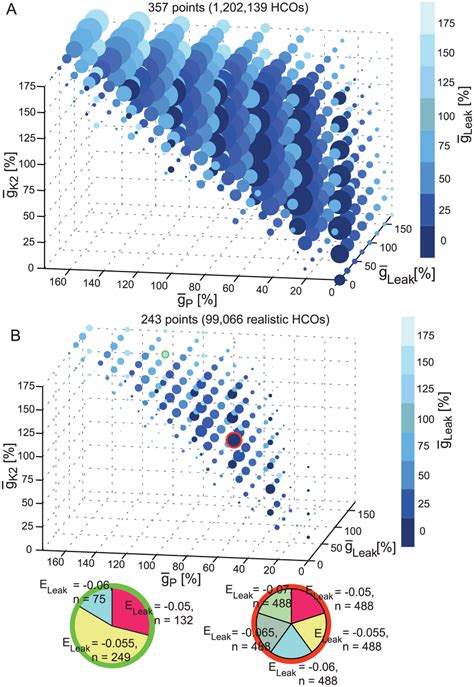 5d Clickable View Of The Hcos And Realistic Hcos A Plot Of The Hco