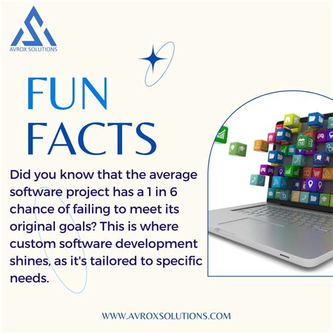 Avrox Solutions On Linkedin Customsoftware Softwaredevelopment