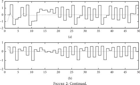 Figure 2 From Observer Based H ∞