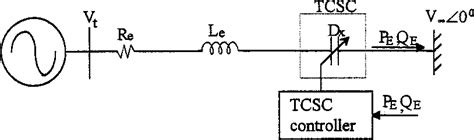 figure 3 from design of an output feedback variable structure thyristor