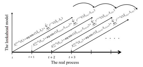A Modern Approach To Teaching Optimization Vi This Is The Sixth In A… Warren Powell