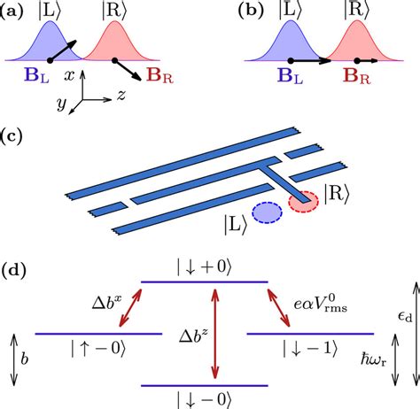 scheme to achieve strong coupling of a single electron spin to a