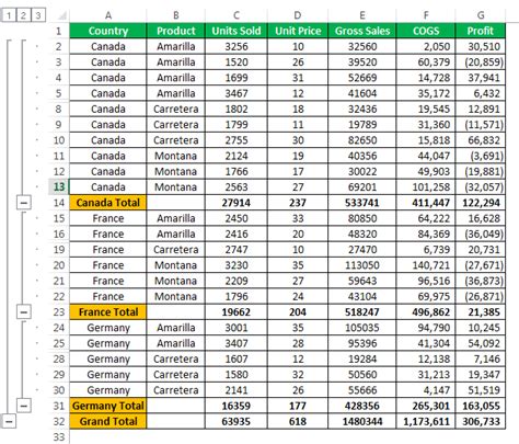 Group In Excel How To Group Ungroup Data Easy Steps