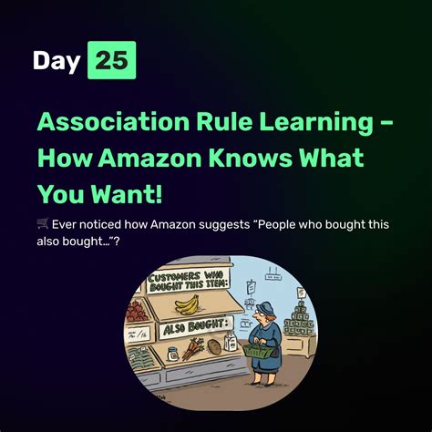 Machinelearning Datascience Ai Deeplearning Associationrules Marketbasketanalysis