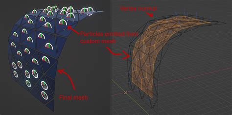 Orient Particles To The Normal Of Their Emitting Vertex Unity Engine