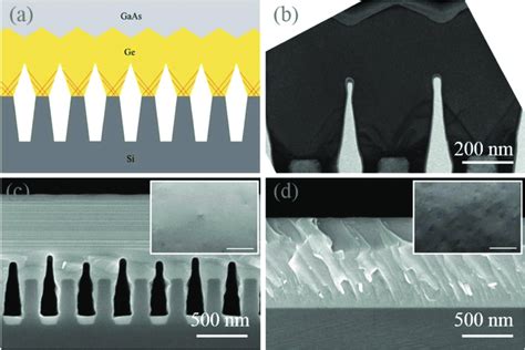 A The Schematic Representation Of The Lattice Mismatch Dislocation Download Scientific