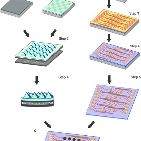 Pdf Pdmsmwcnt Based Tactile Sensor Array With Coplanar Electrodes