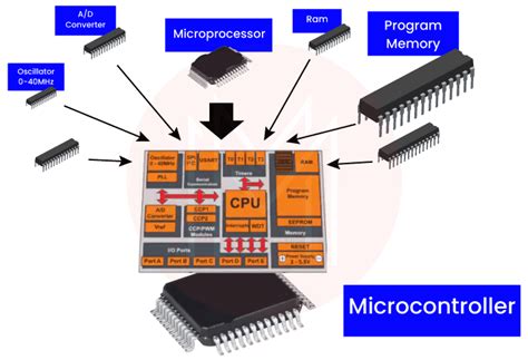 Top 40 Embedded Software Engineer Interview Questions 2023