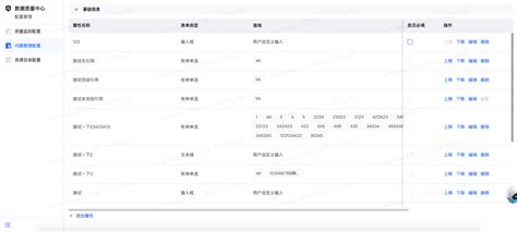 数据质量中心 配置管理 《数据开发与治理平台easydata用户手册 V80 Update08》