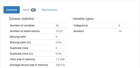 Github Leomourapcredit Card Churn Prediction Producing A Model To Predict Churn Potential