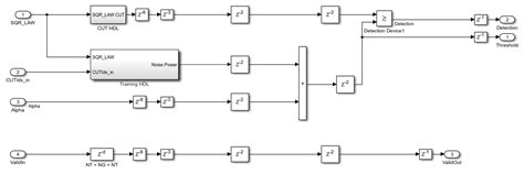 Fpga Based Cell Averaging Constant False Alarm Rate Ca Cfar Detector