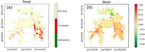 Spatiotemporal Dynamic Analysis Of Eutrophication Status Based On