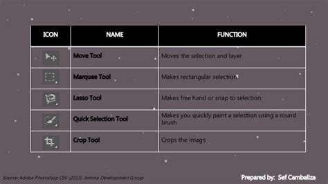 the selection tools