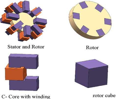 Type II C Core Stator With Disk Type Segmented Rotor Download Scientific Diagram